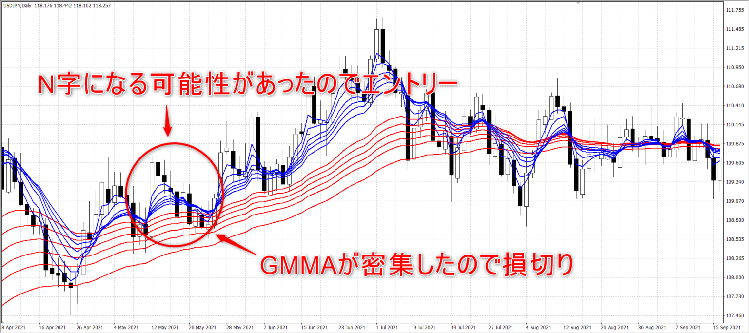 FXのGMMAの設定値・手法・注意点を解説！勝てないのは使い方が間違っている | 投資のカモFX